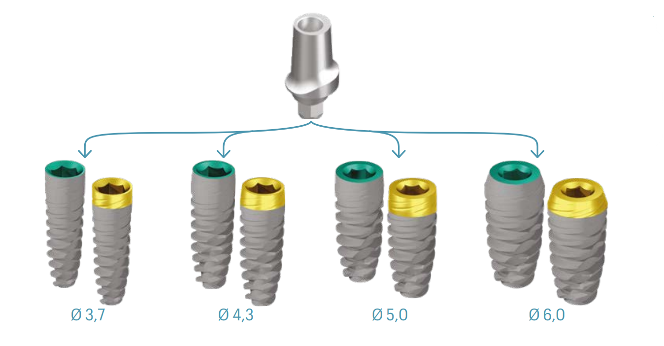 Titancare - UK and Northern Ireland Supplier of JDentalCare